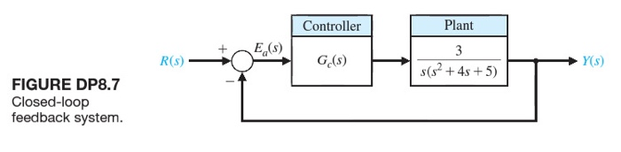 Solved DP8.7 Consider the system of Figure DP8.7. Consider | Chegg.com