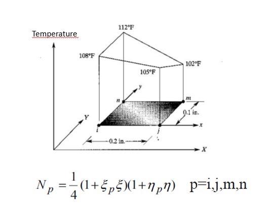 Solved Two-dimensional finite elements are used to model the | Chegg.com