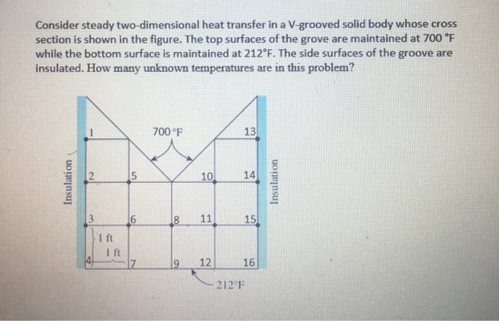 Solved Consider steady two-dimensional heat transfer in a | Chegg.com