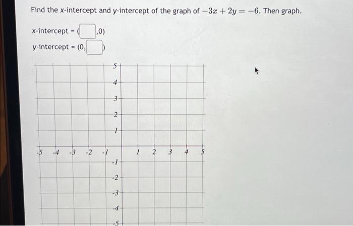 Solved Find the x-intercept and y-intercept of the graph of | Chegg.com