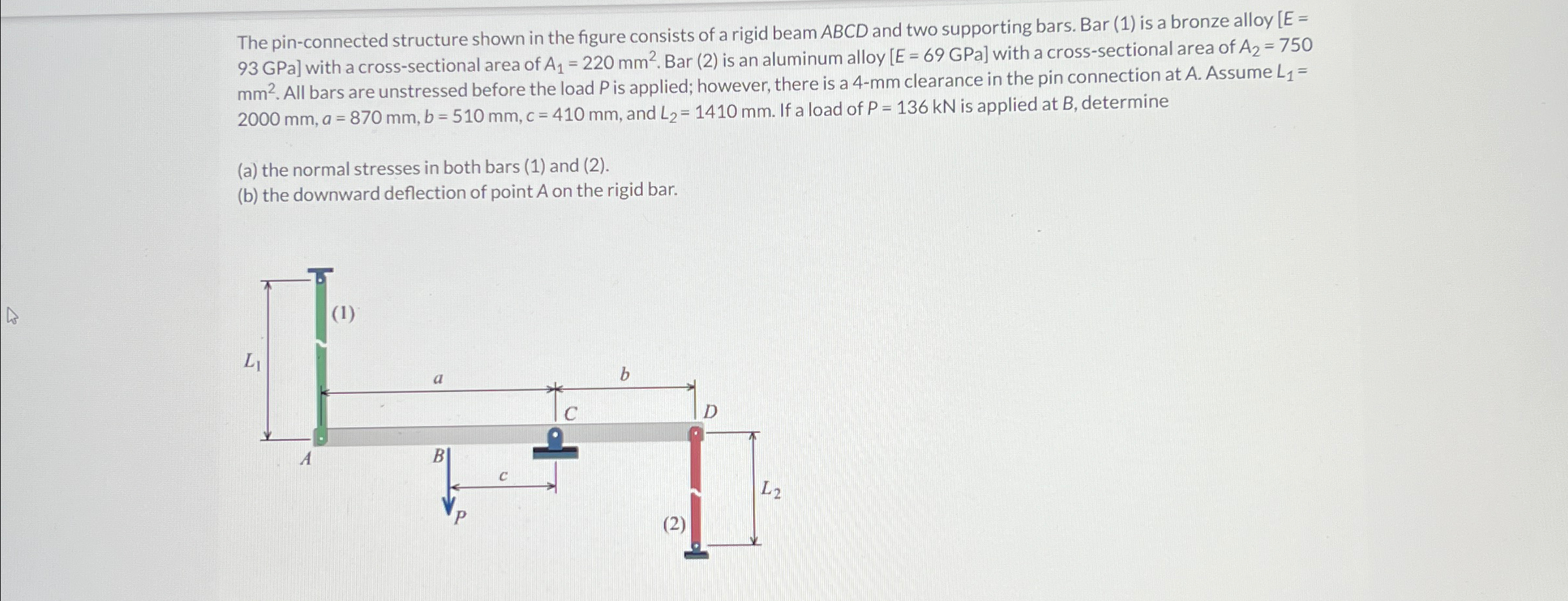 Solved The pin-connected structure shown in the figure | Chegg.com