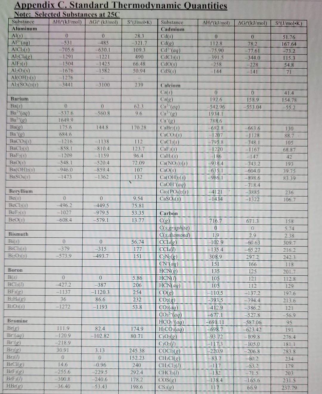 Solved Appendix C. Standard Thermodynamic Ouantities Note: | Chegg.com