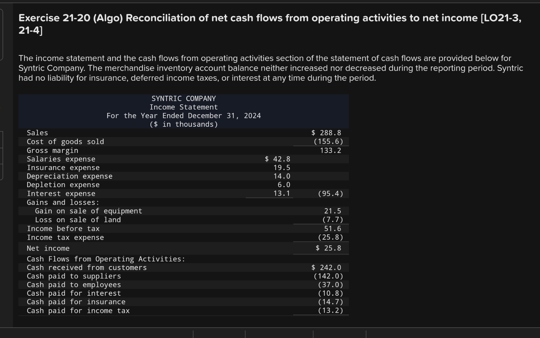 Solved Exercise 21-20 (Algo) ﻿Reconciliation of net cash | Chegg.com