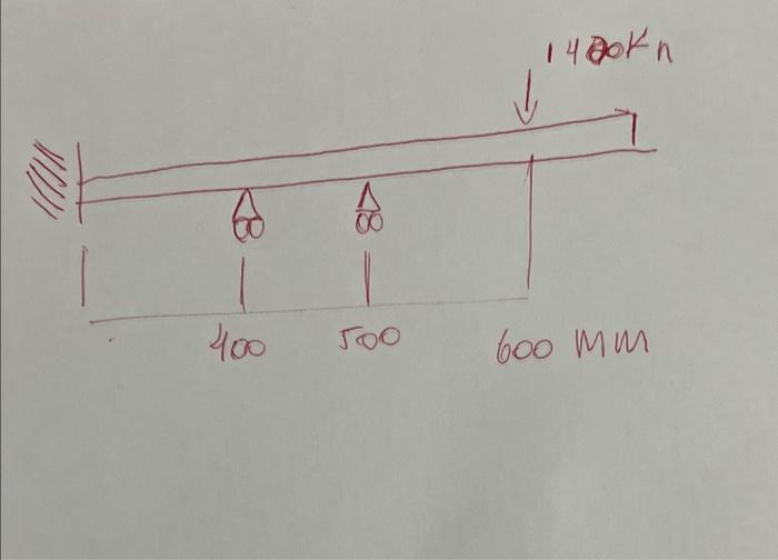 Solved a force of 1400 kn is applied in lenght position 600 | Chegg.com