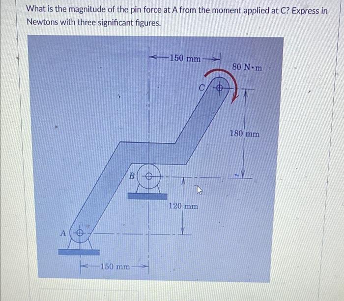 Solved What is the magnitude of the pin force at A from the | Chegg.com