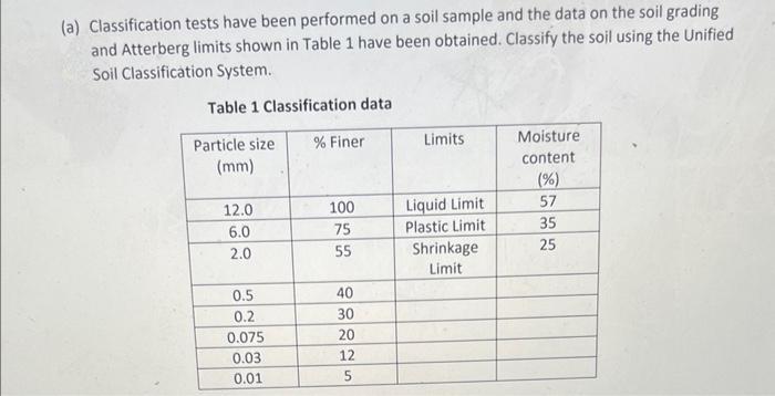 Solved (a) Classification tests have been performed on a | Chegg.com