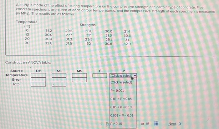 Solved A study is made of the effect of curing temperature | Chegg.com