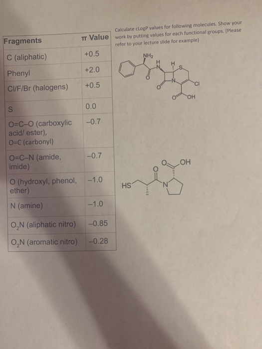 Solved Fragments TT Value Calculate clogP values for | Chegg.com