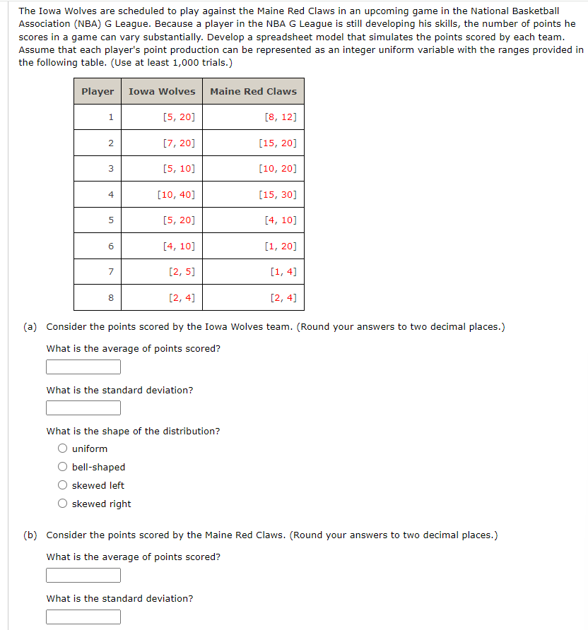 Solved (a) ﻿Consider the points scored by the Iowa Wolves | Chegg.com