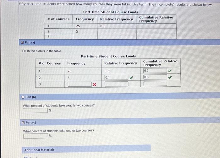 Solved Part-time Student Course Loads Part (a) Fill in the | Chegg.com