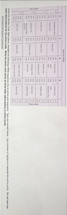 Solved Using the Genetic Code Table above, translate the | Chegg.com