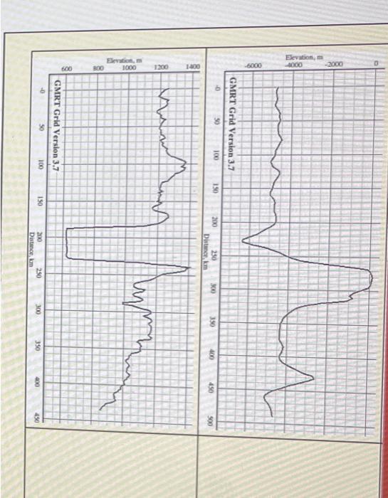 Solved looking at these two graphs would you say they are | Chegg.com