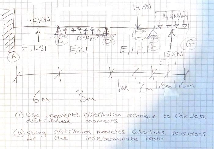 Solved (a) Using the Moment Distribution technique calculate | Chegg.com
