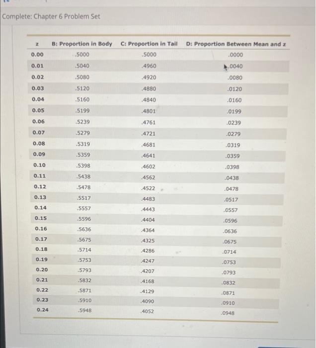 Solved 7. Using tables to calculate probabilities from the | Chegg.com