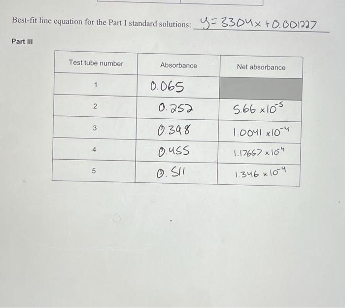 Best-fit line equation for the Part I standard | Chegg.com