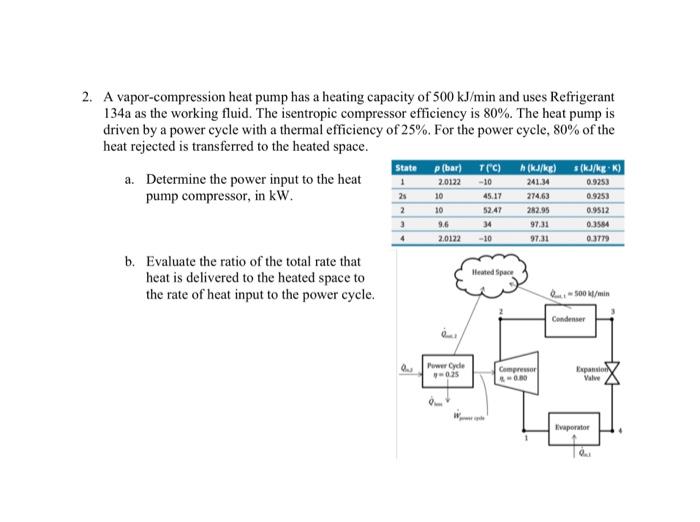 Solved 2. A vapor-compression heat pump has a heating | Chegg.com