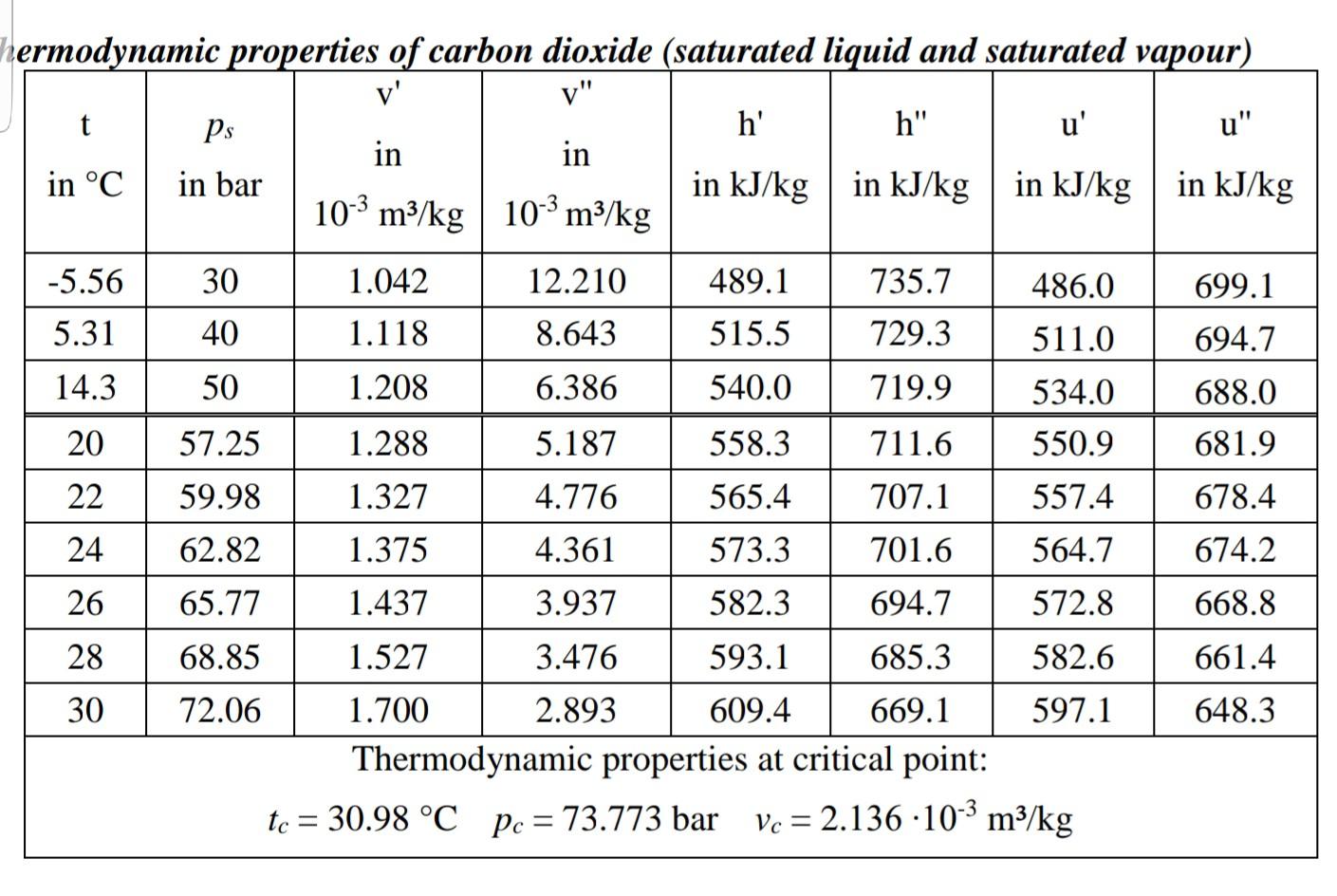 Solved A steam boiler provides water vapour at pressure | Chegg.com