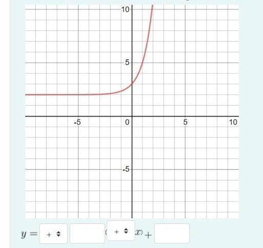 Solved Determine the exponential function of y=±a^(±x)+b | Chegg.com