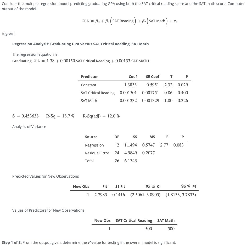 Solved Consider the multiple regression model predicting | Chegg.com