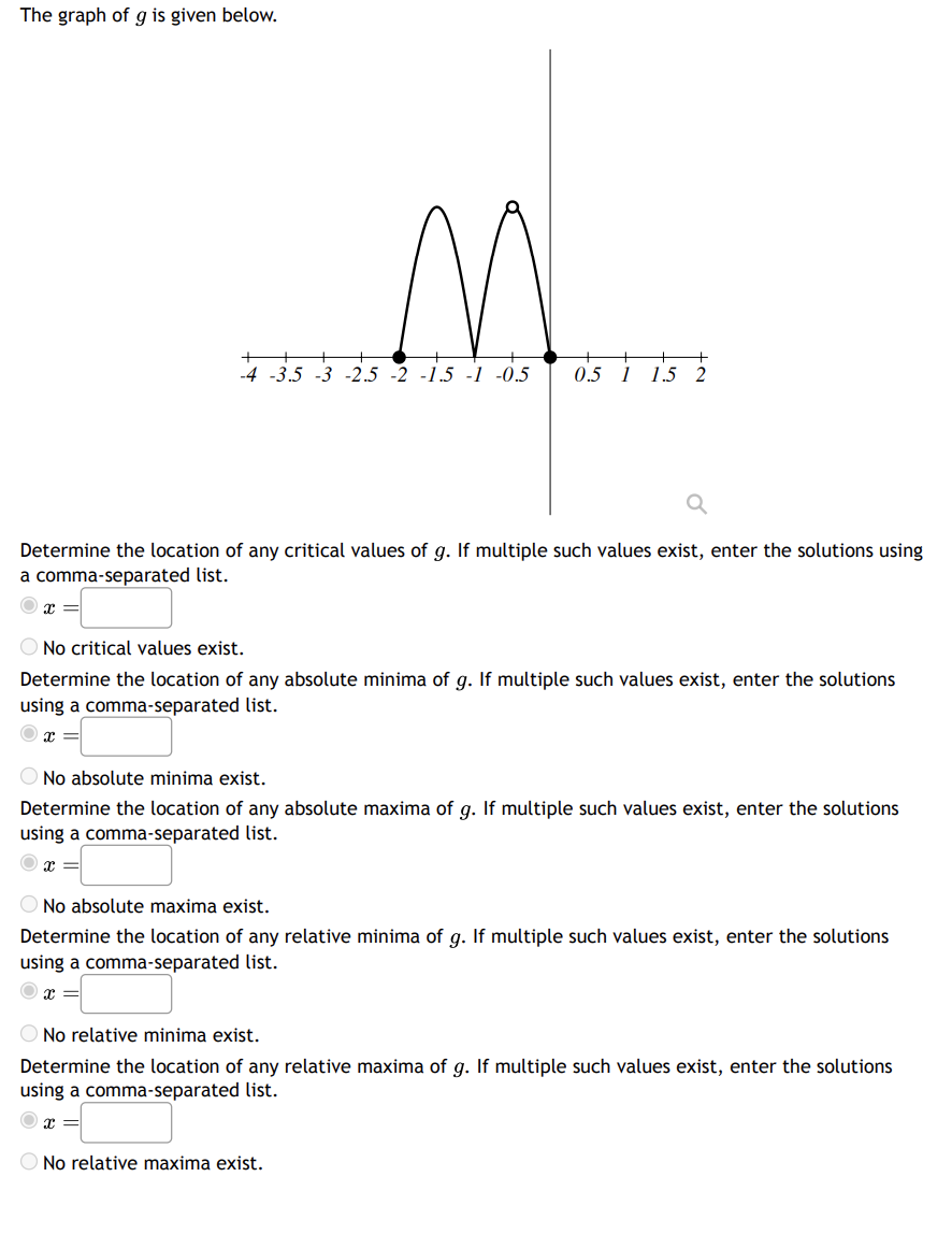 Solved The graph of g ﻿is given helnwDetermine the location | Chegg.com