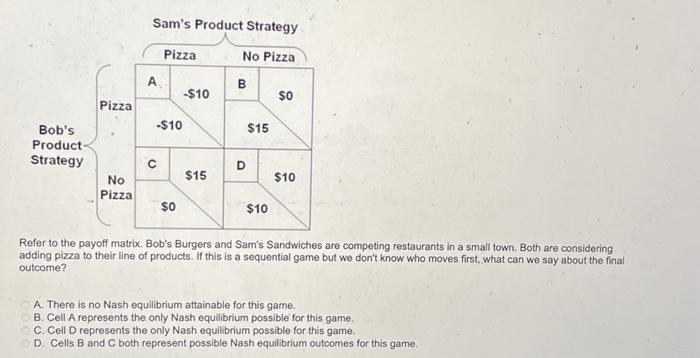 Solved Sam's Product Stratenu Refer to the payoff matrix. | Chegg.com
