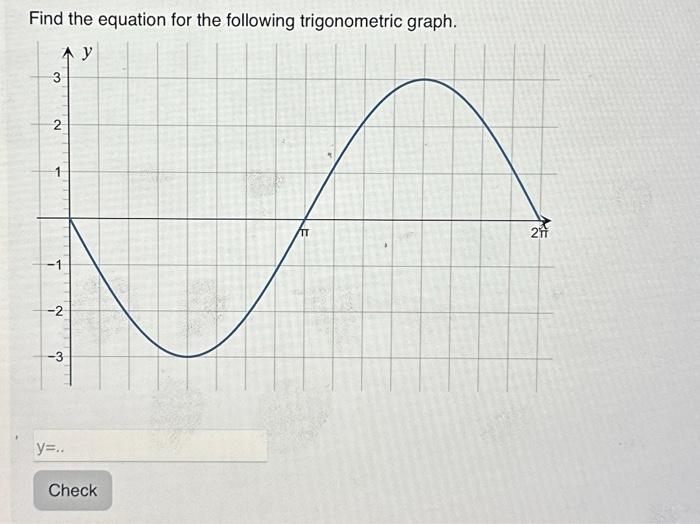 Solved Find the equation for the following trigonometric | Chegg.com