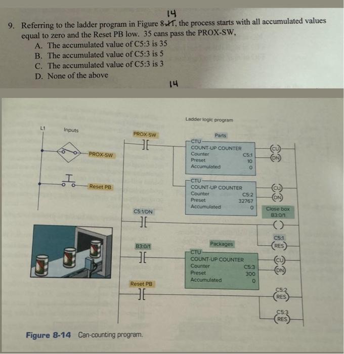 Solved Referring to the ladder program in Figure 8ϰ, the | Chegg.com