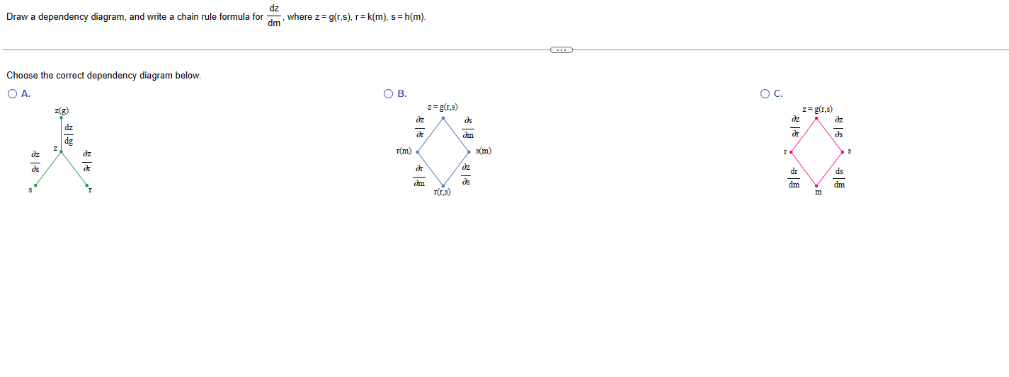 Solved Draw a dependency diagram, and write a chain rule | Chegg.com