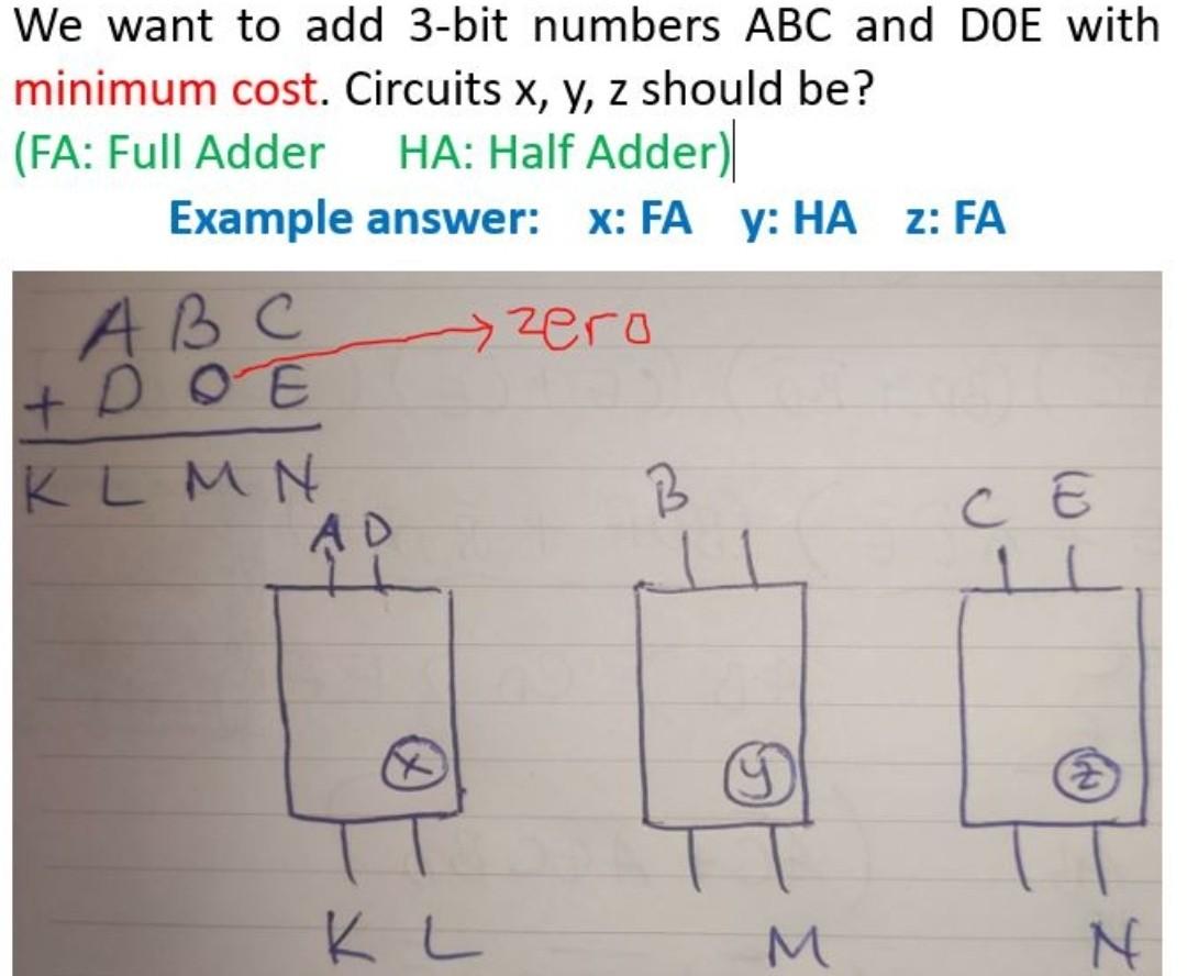 Solved We want to add 3-bit numbers ABC and DOE with minimum | Chegg.com