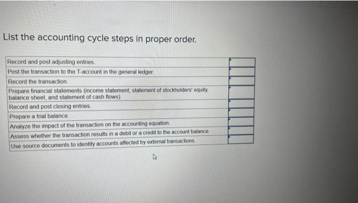 Solved List the accounting cycle steps in proper order. | Chegg.com