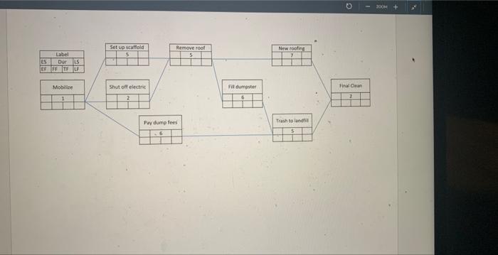 Solved Planning & Scheduling . Please helpwhich activities | Chegg.com