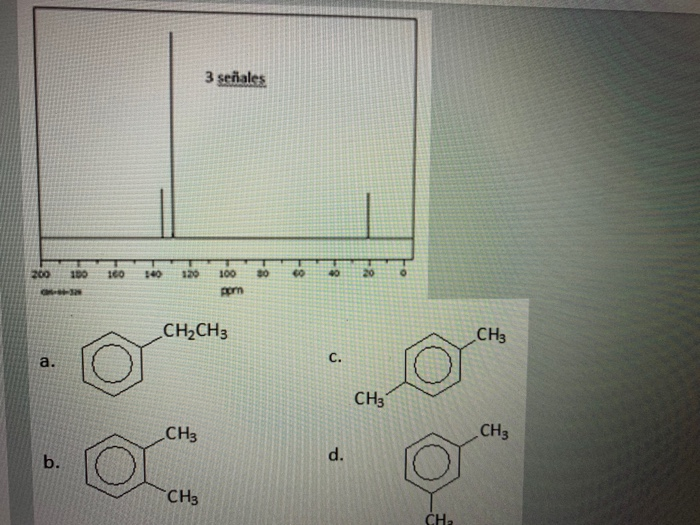 Solved 1) the compound that corresponds to the 13C-NMR | Chegg.com