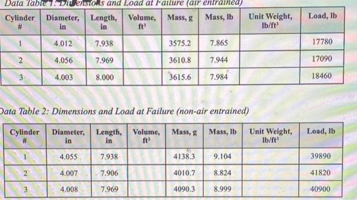 Solved Using table values, find missing volume/ unit weight | Chegg.com