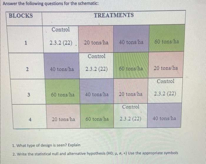 Solved 1. Based on the ANOVA output is this a CRD, RCBD? How | Chegg.com