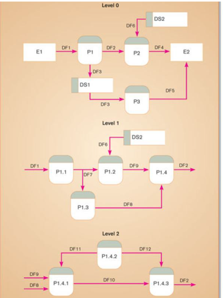 Solved (2 ﻿points) ﻿Find/identify at least 1 ﻿ error in the | Chegg.com