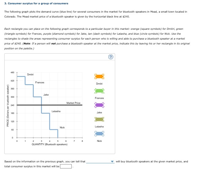 Solved 3. ﻿Consumer surplus for a group of consumers The | Chegg.com