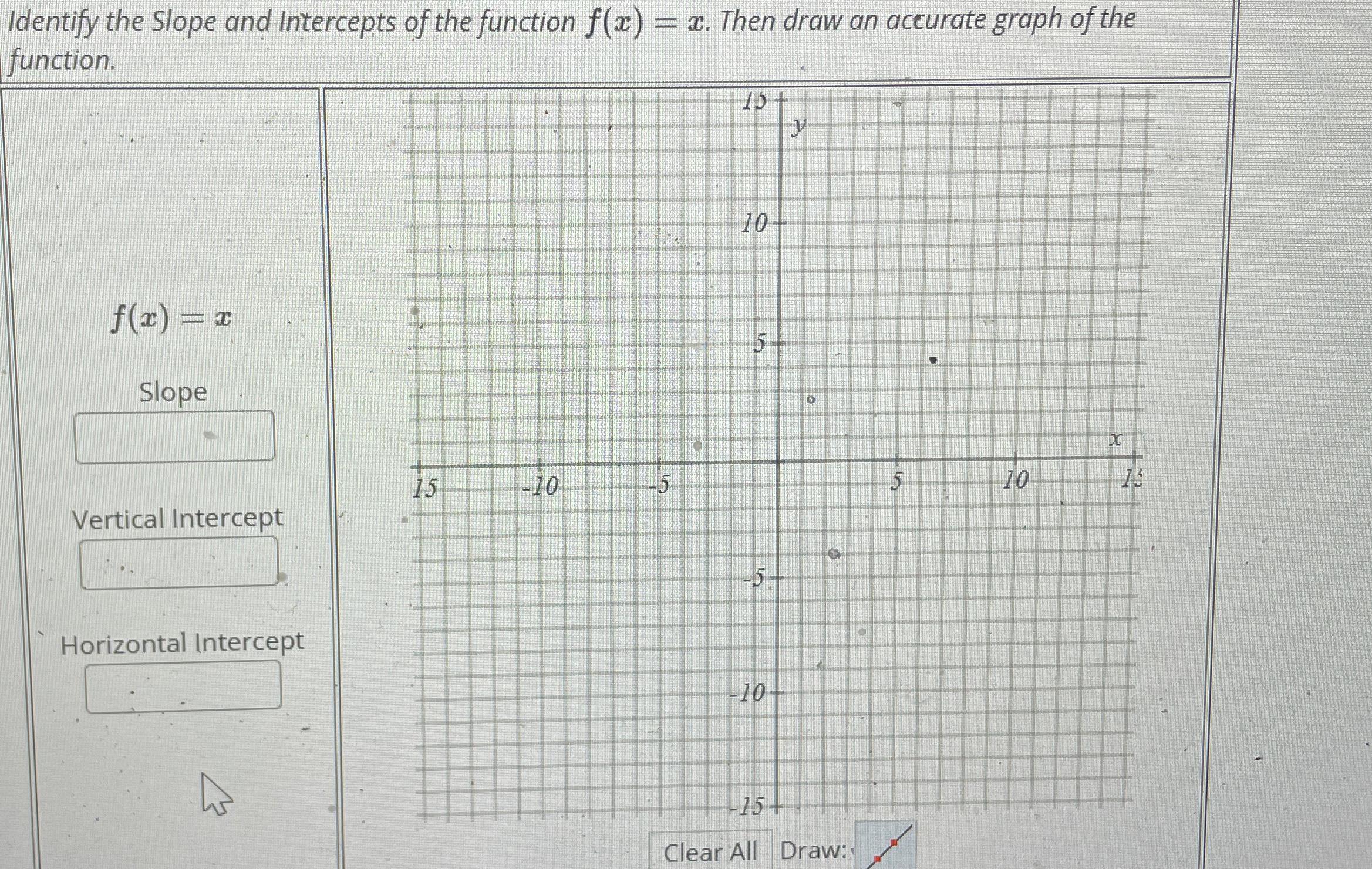 Solved Identify the Slope and Intercepts of the function | Chegg.com