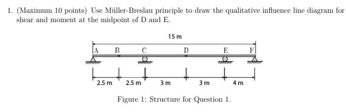 Solved 1. (Maximum 10 points) Use Müller-Breslau principle | Chegg.com