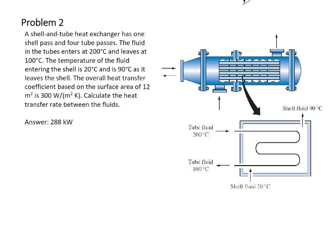 Solved Problem 2A shell-and-tube heat exchanger has one | Chegg.com
