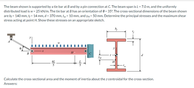 Solved The beam shown is supported by a tie bar at B ﻿and by | Chegg.com