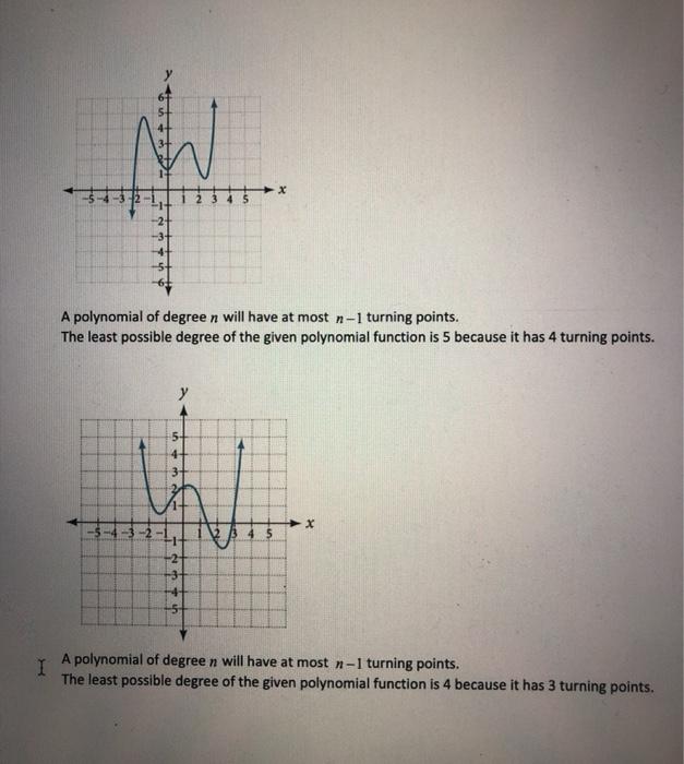 Solved Use the graphs to write the formula for a polynomial | Chegg.com