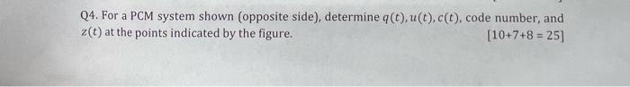 Solved Q4. For a PCM system shown (opposite side), determine | Chegg.com