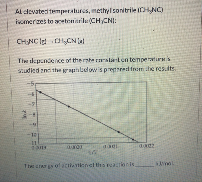 Solved At elevated temperatures, methylisonitrile (CH3NC) | Chegg.com