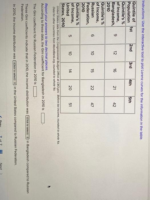 Instructions: Use the interactive tool to plot Lorenz | Chegg.com