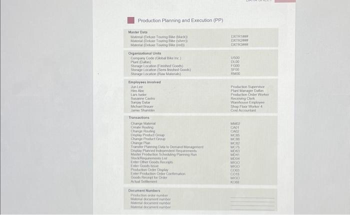 Solved Production Planning and Execution (PP) Master Data | Chegg.com