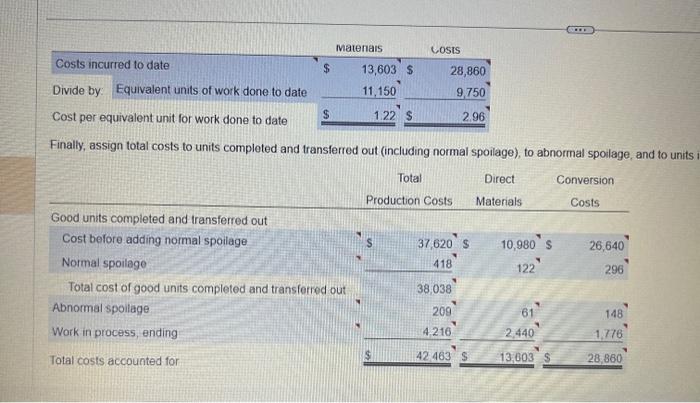 Solved Consider the following data for November from Fenton | Chegg.com