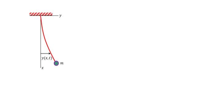 Solved Use the finite elements method for the hanging cable | Chegg.com