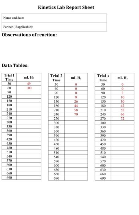 Kinetics Lab Report Sheet Name and date: Partner (if | Chegg.com