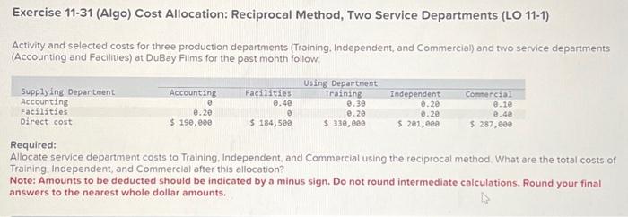 Solved Exercise 11-31 (Algo) Cost Allocation: Reciprocal | Chegg.com