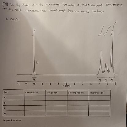 Solved Fill in the table for the spectrum. Propose a | Chegg.com